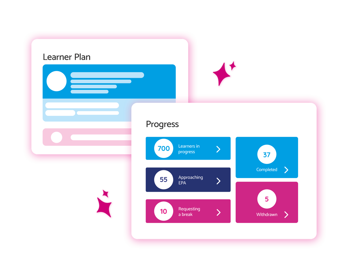 Get learner management, delivery, and evidencing all in one place.